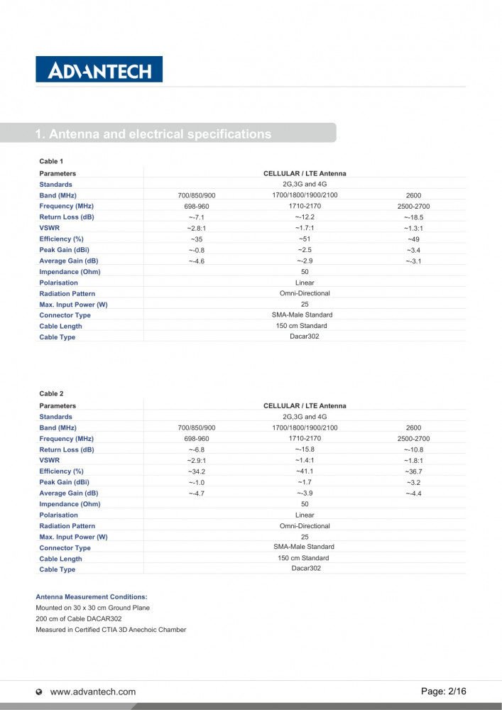 BB-2J6A24BA-150 document page 2