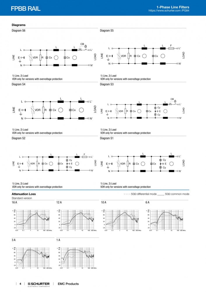 SCHURTER FPBB-U3RI-1290 datasheet page 4