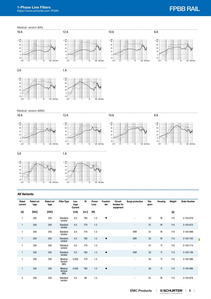 SCHURTER FPBB-U3RI-1290 datasheet page 5