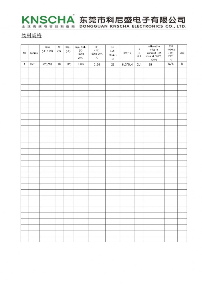 KNSCHA RVT approval document page 3