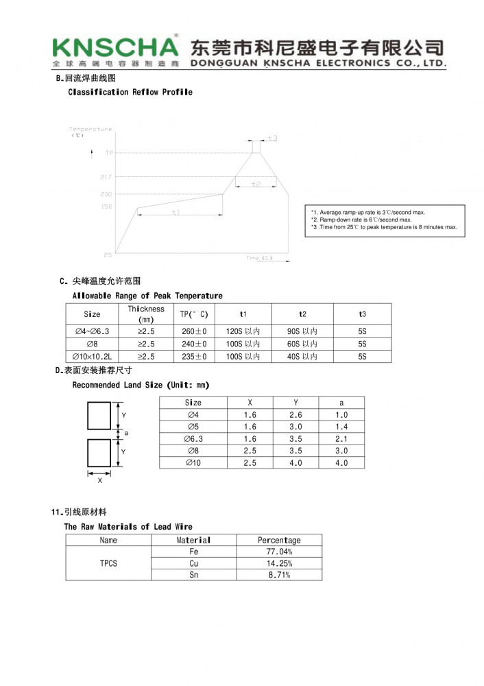 KNSCHA RVT approval document page 9