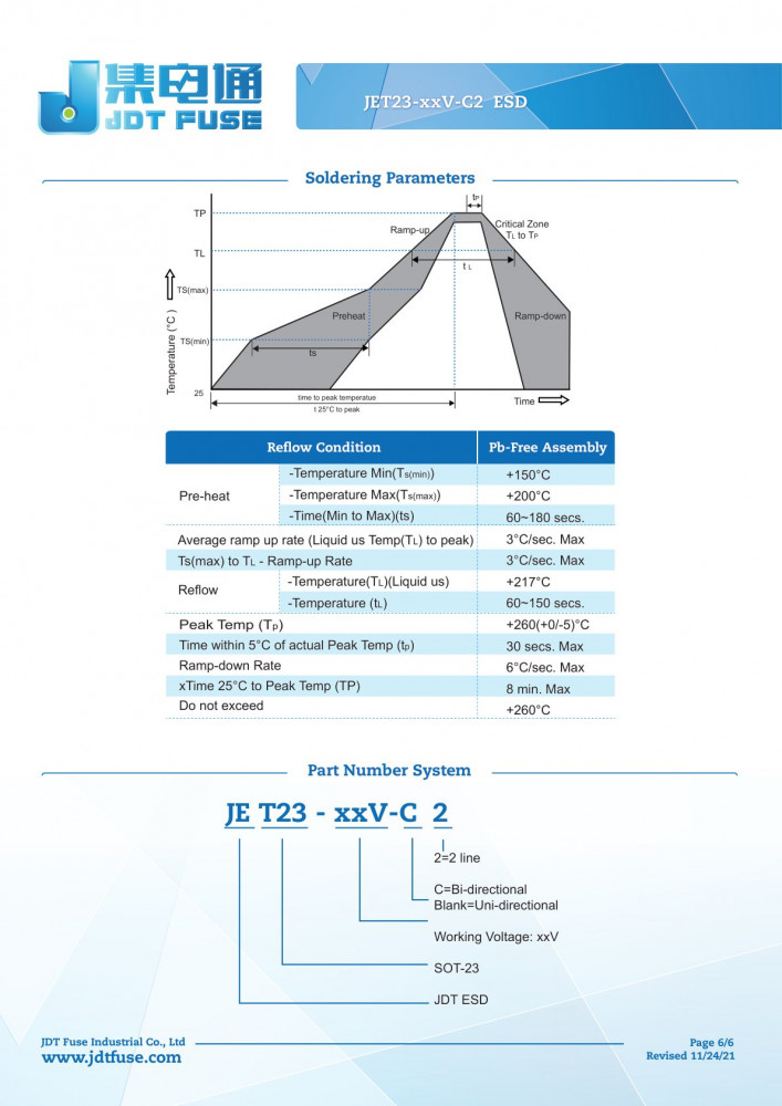 JET23 datasheet page 7