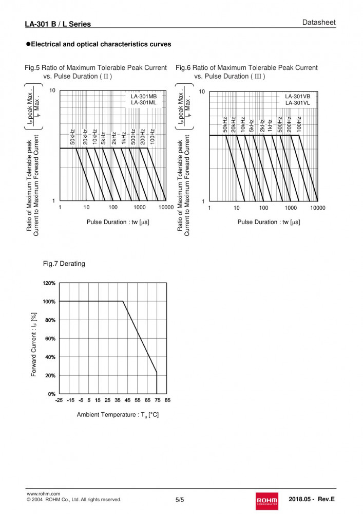LA-301ML datasheet page 5