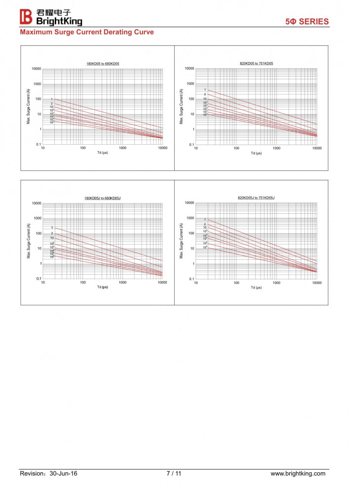 391KD05 datasheet page 7