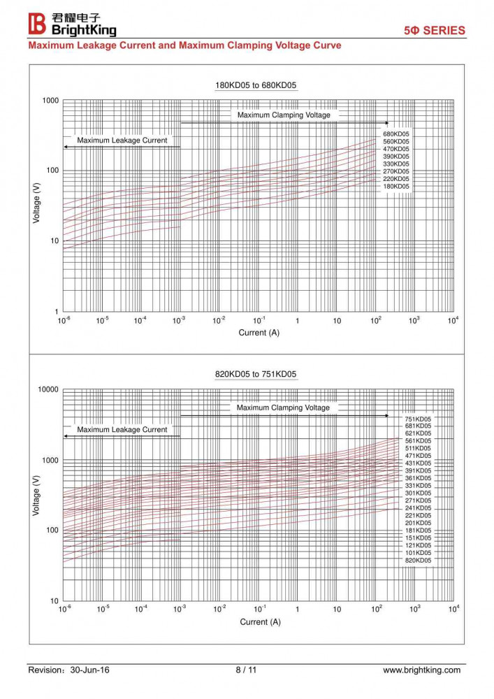 391KD05 datasheet page 8