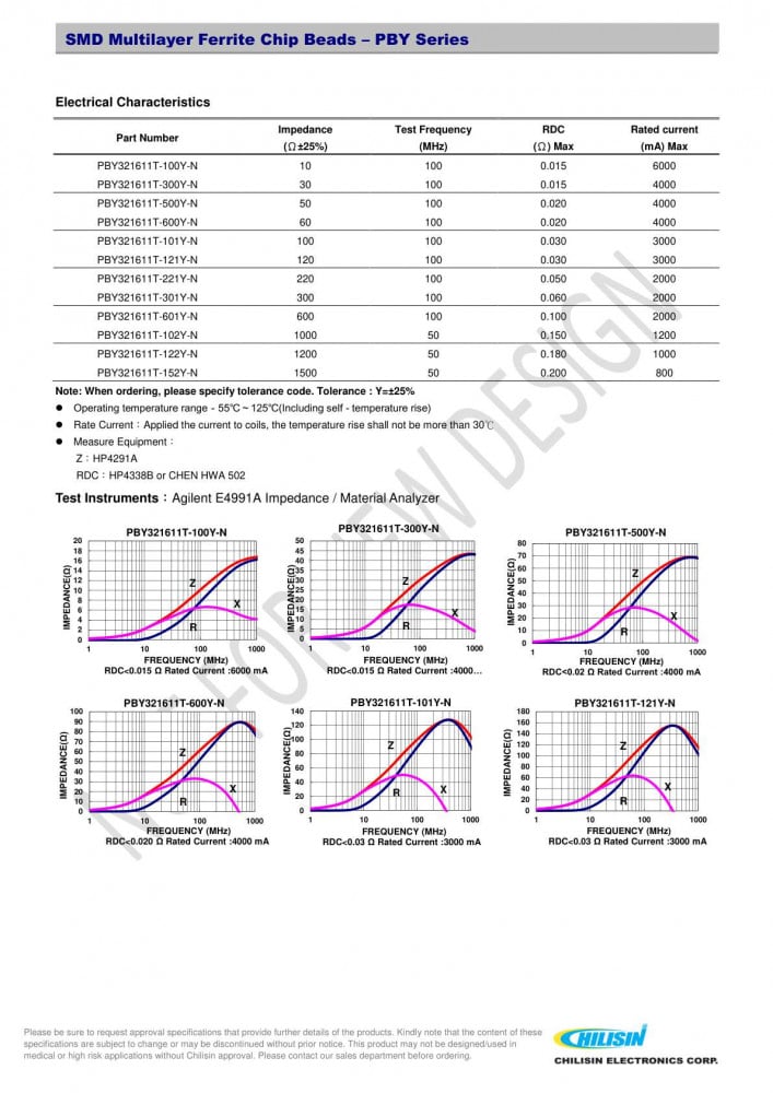 Chilisin datasheet page 10