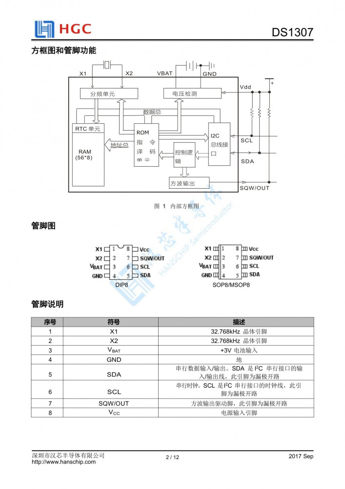 DS1307IDRG datasheet page 2