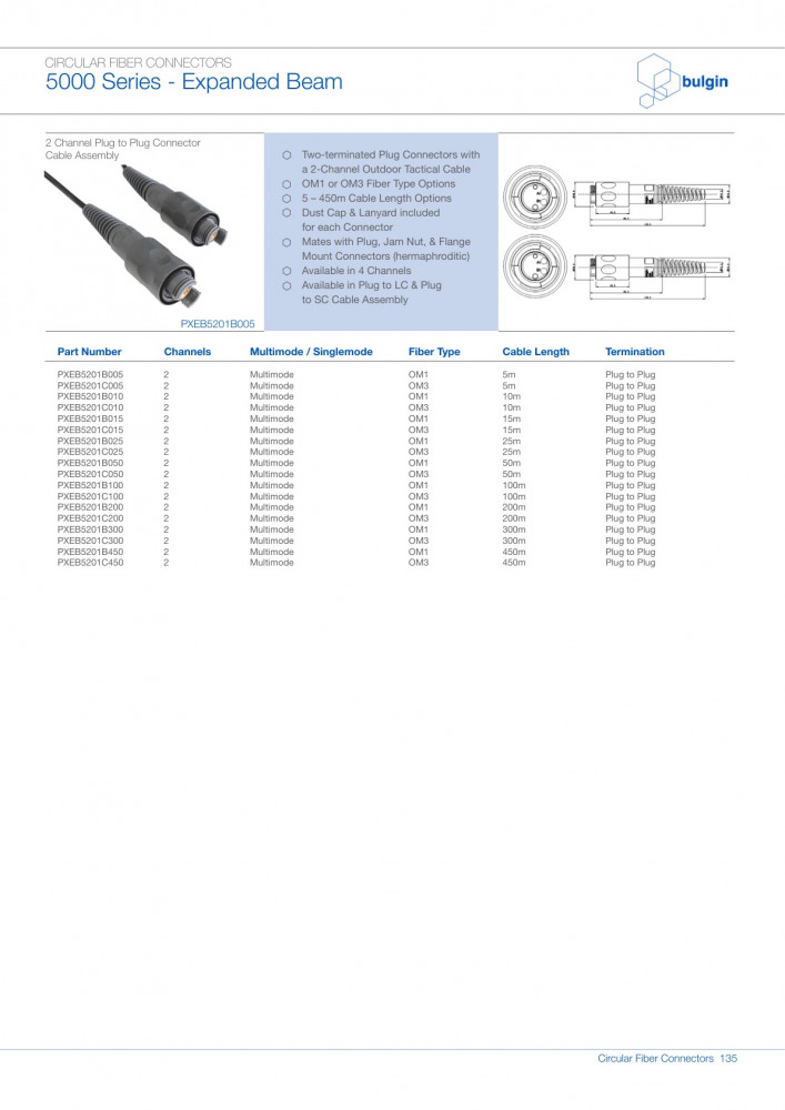 Bulgin PXEB5401C015 document page 6