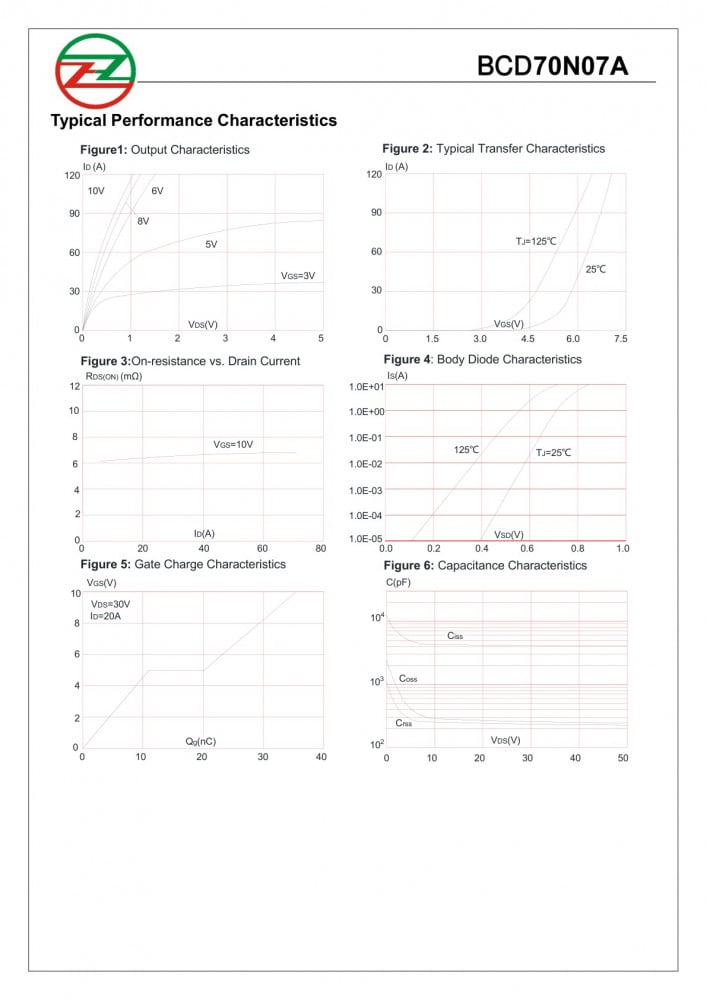BCD70N07A datasheet page 3