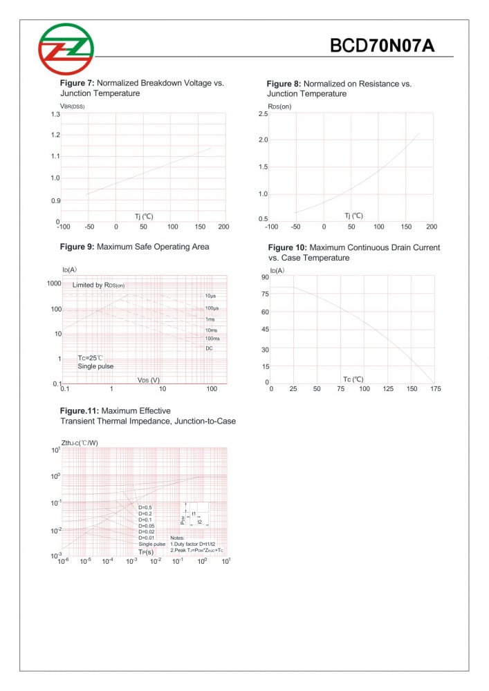 BCD70N07A datasheet page 4