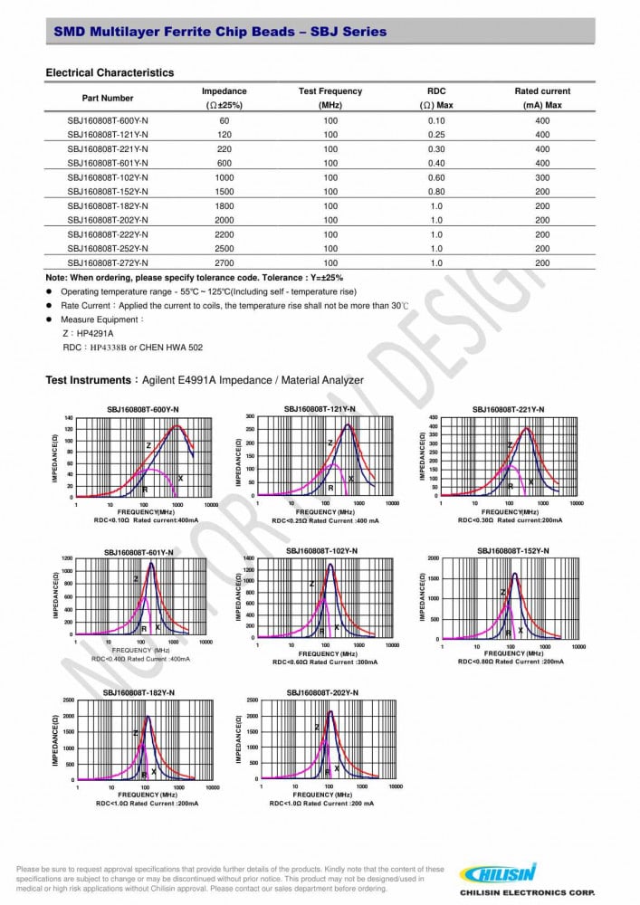 Chilisin datasheet page 6