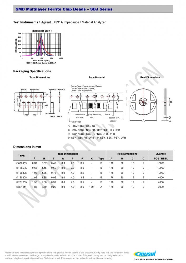 Chilisin datasheet page 7