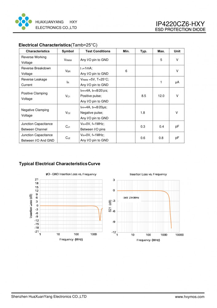 IP4220CZ6-HXY datasheet page 2