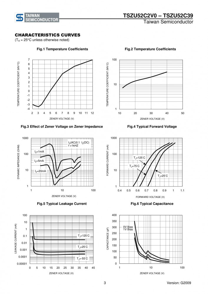 TSZU52C2V2 datasheet page 3