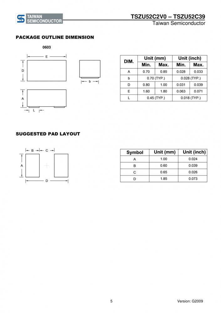 TSZU52C2V2 datasheet page 5
