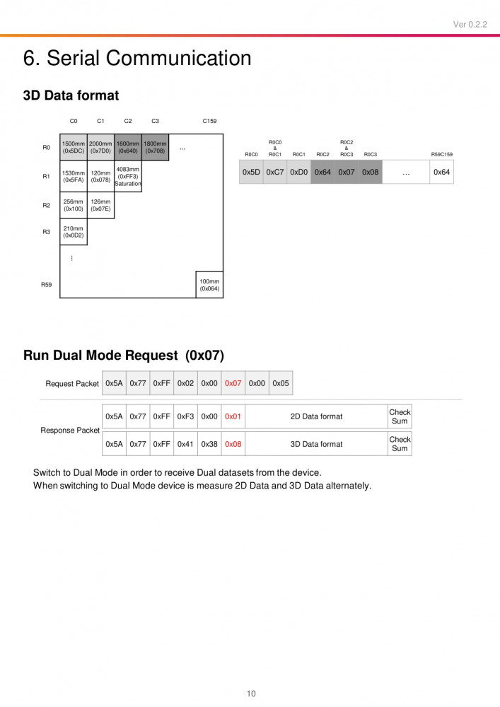 SEN-18580 manual page 10