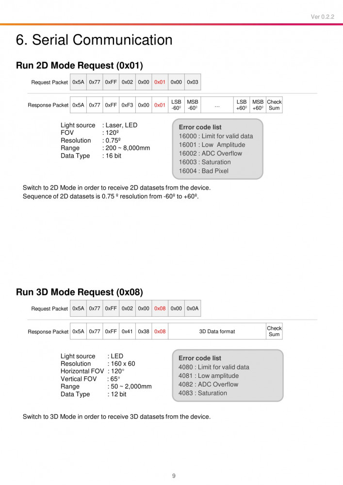 SEN-18580 manual page 9