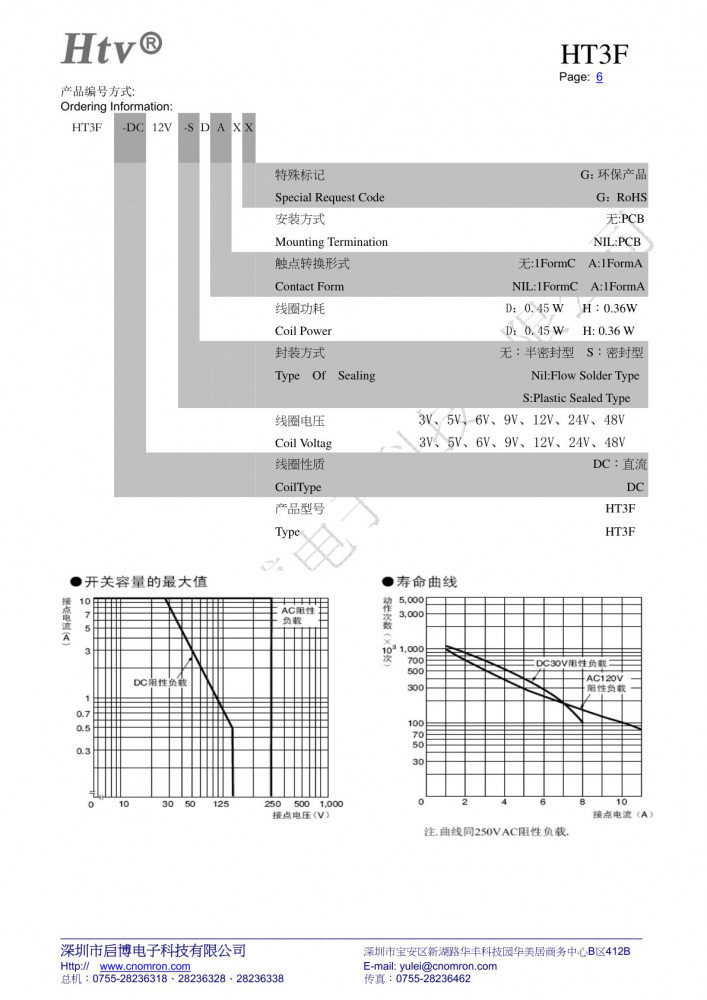 HT3F relay datasheet page 6