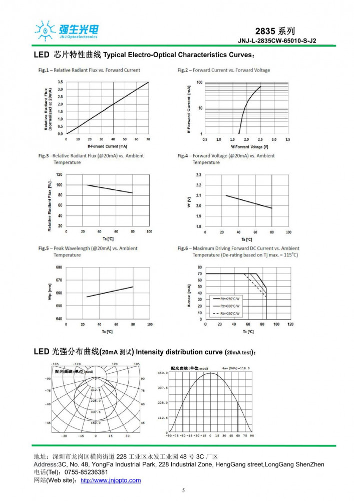 JNJ-L-2835CW-65010-S-J2 datasheet page 5