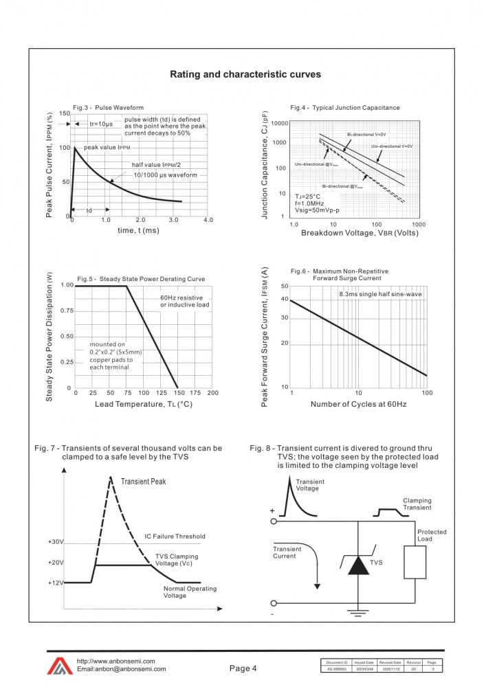 SMAJ10A datasheet page 4