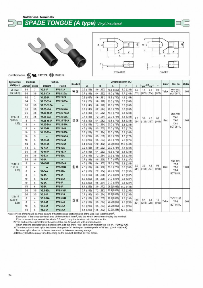 JST terminal technical document page 2