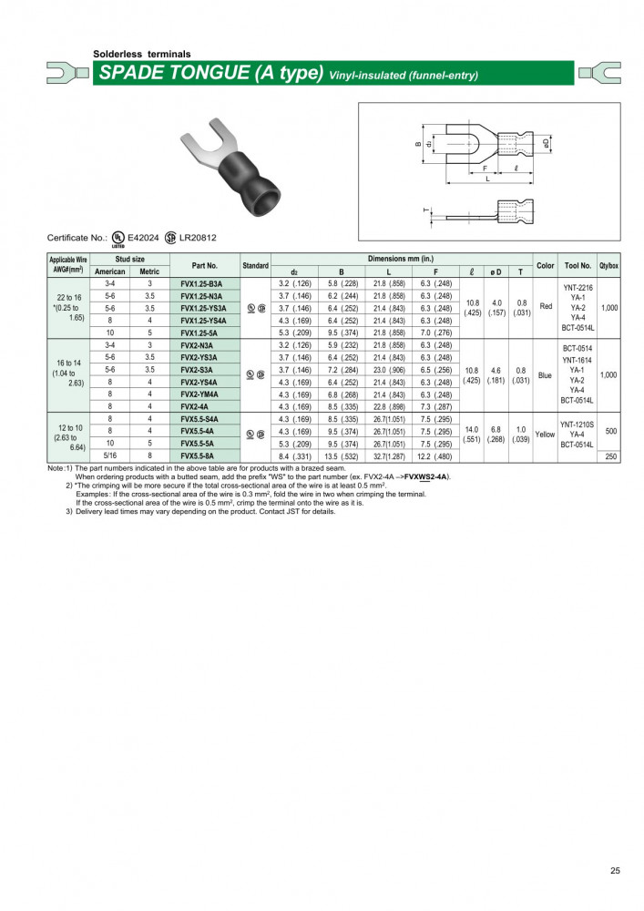 JST terminal technical document page 3