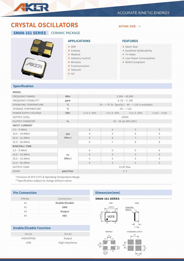 AKER SMAN-161 series product documentation page