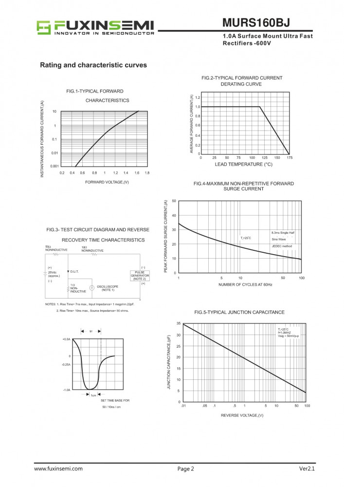 MURS160BJ-F datasheet page 2