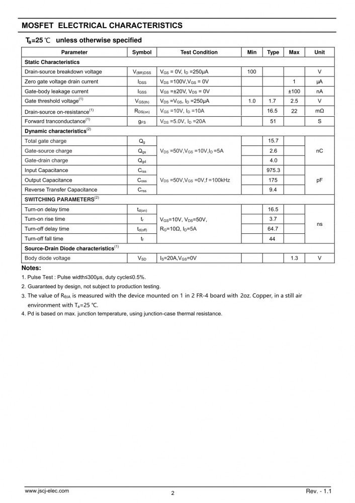 CJU50SN10 datasheet page 2