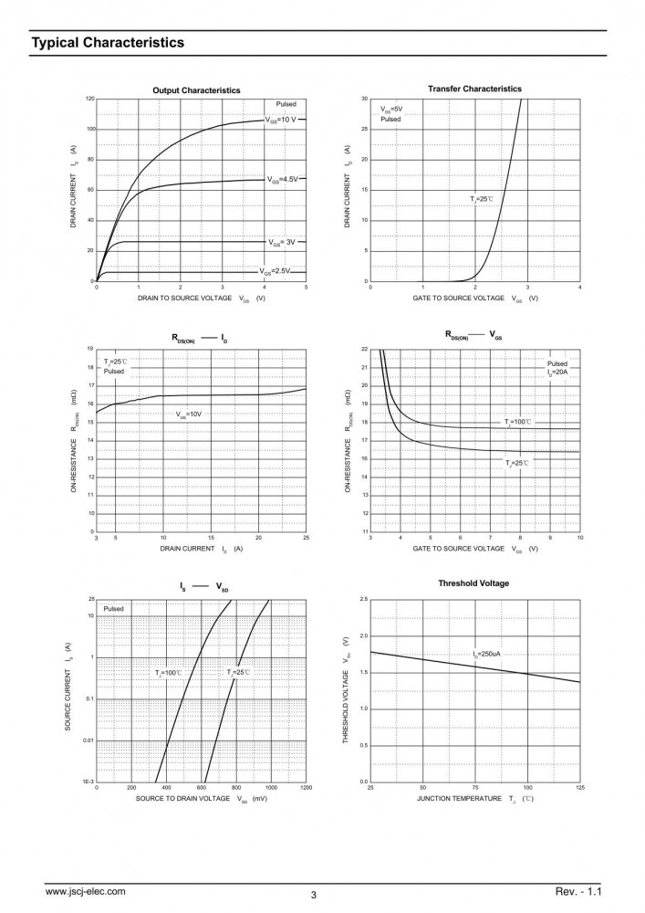 CJU50SN10 datasheet page 3
