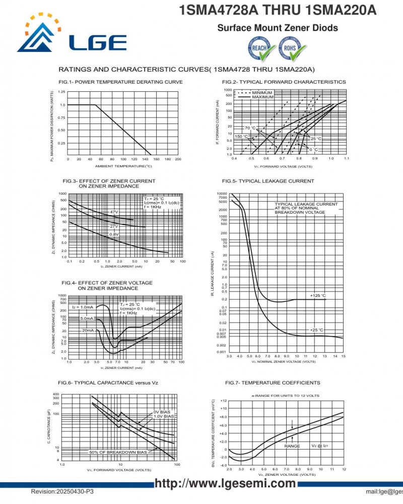 LGE 1SMA4753A datasheet page 3