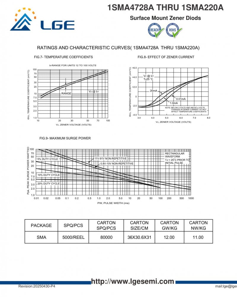 LGE 1SMA4753A datasheet page 4