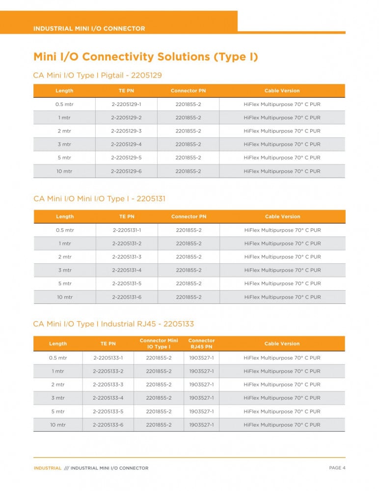 Industrial Mini I/O document page 4