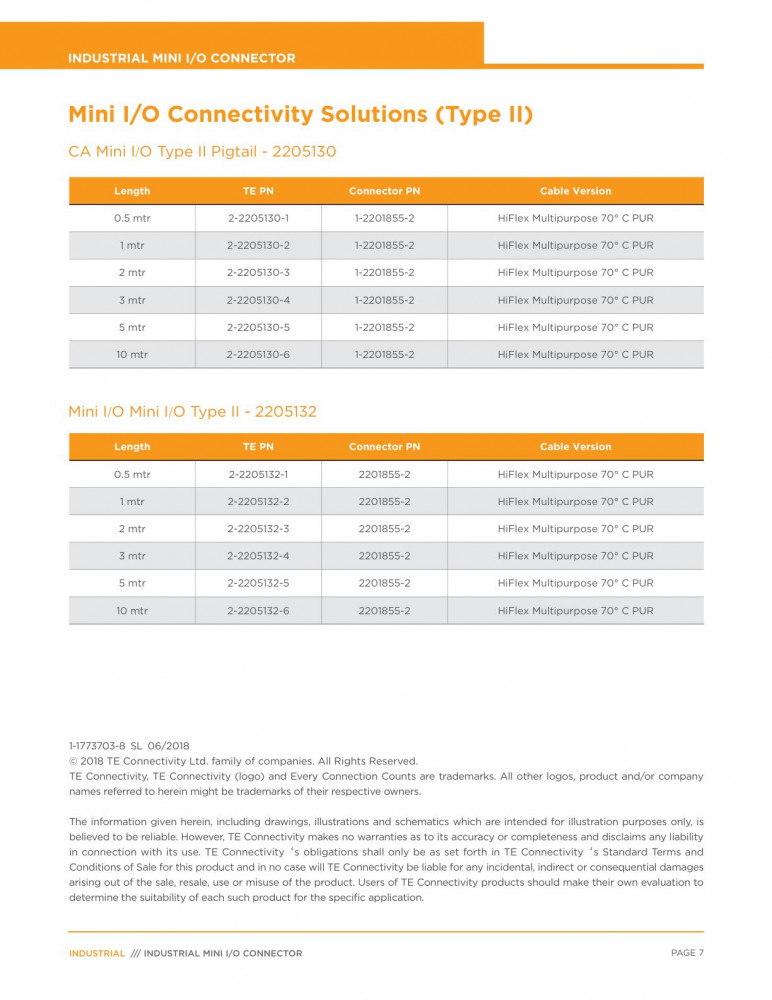 Industrial Mini I/O document page 7