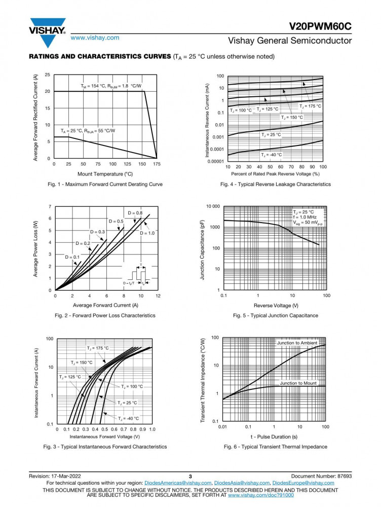 V20PWM60C datasheet page 3