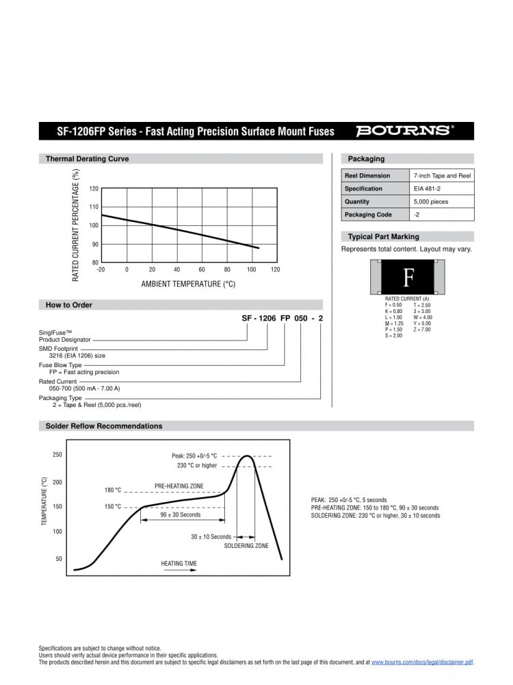 BOURNS SF-1206FP datasheet page 3