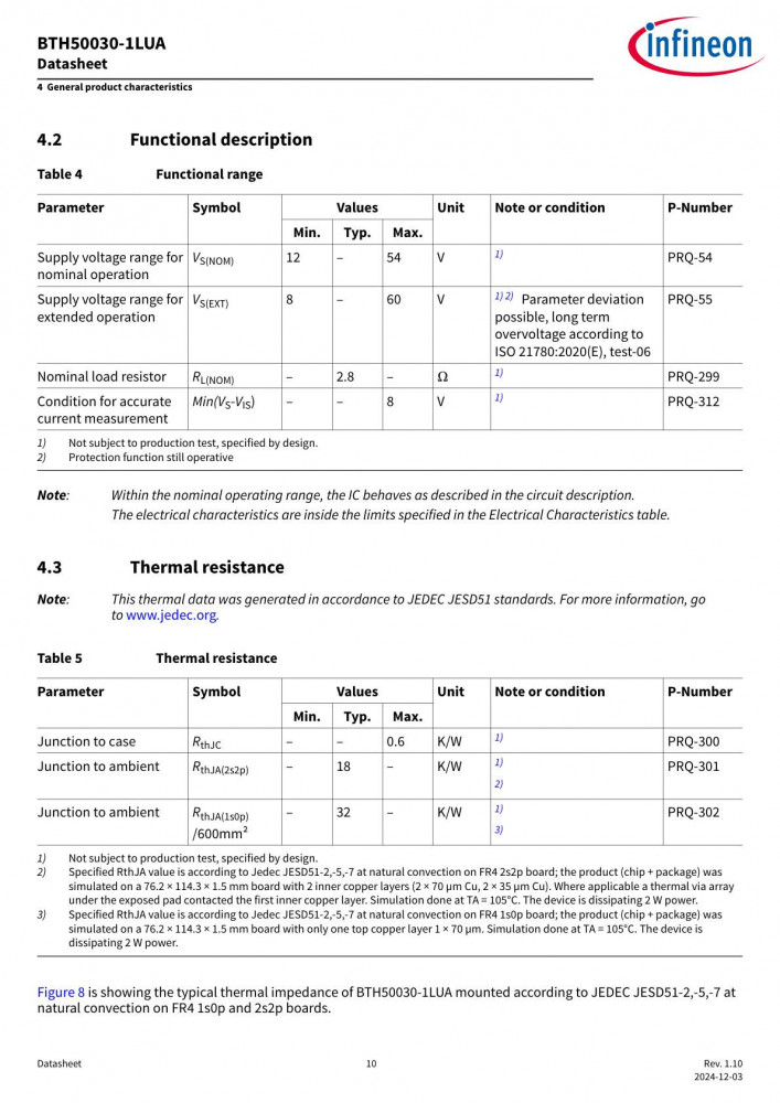 BTH500301LUAAUMA1 datasheet page 10