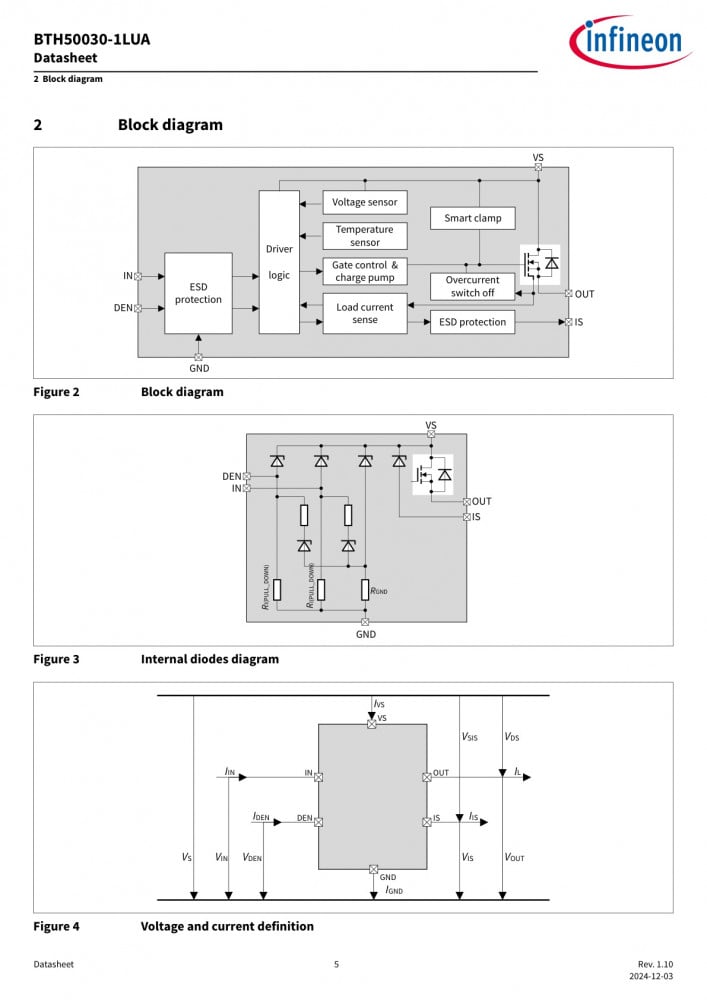 BTH500301LUAAUMA1 datasheet page 5