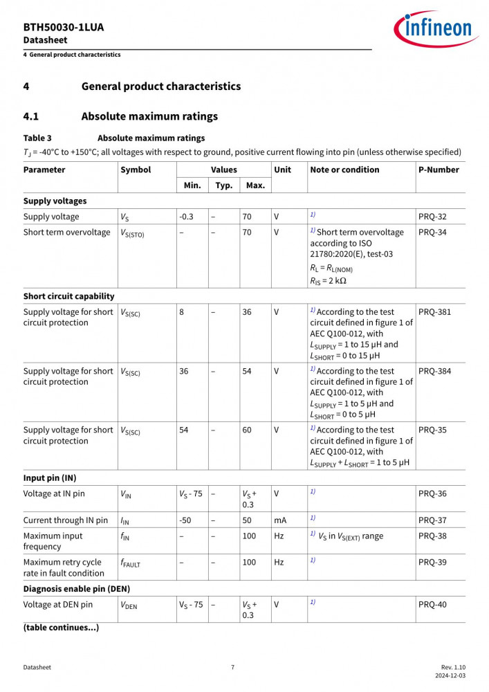 BTH500301LUAAUMA1 datasheet page 7