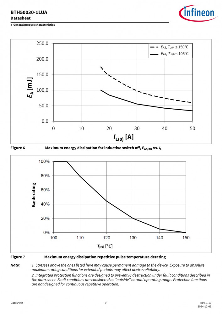 BTH500301LUAAUMA1 datasheet page 9