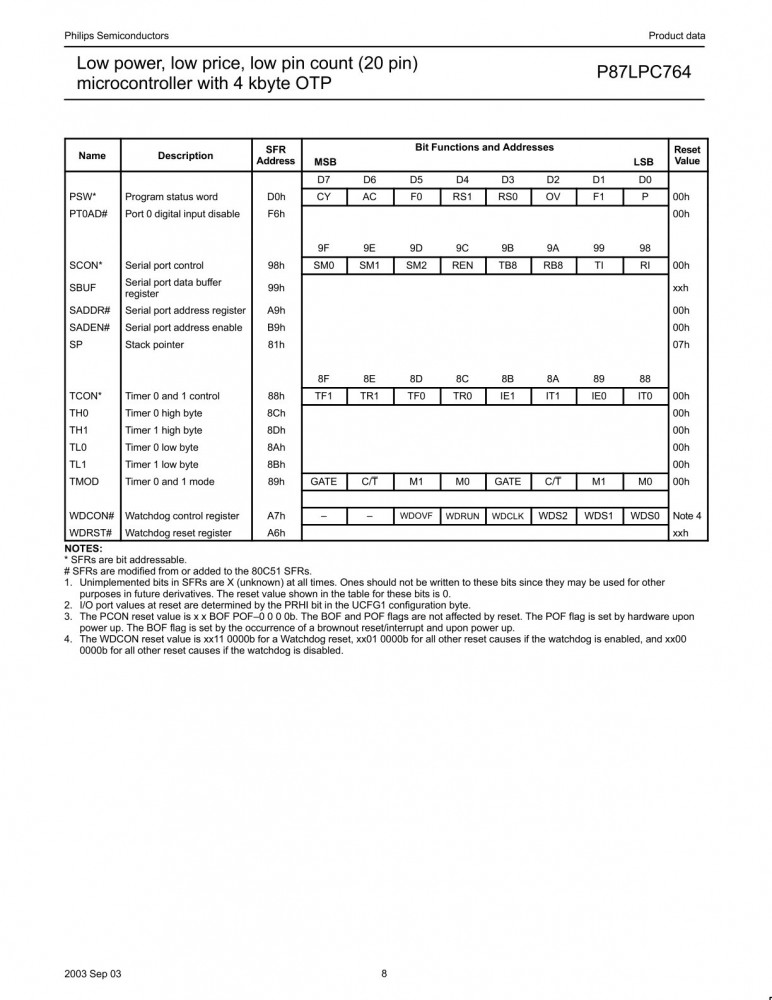 P87LPC764 datasheet page 10