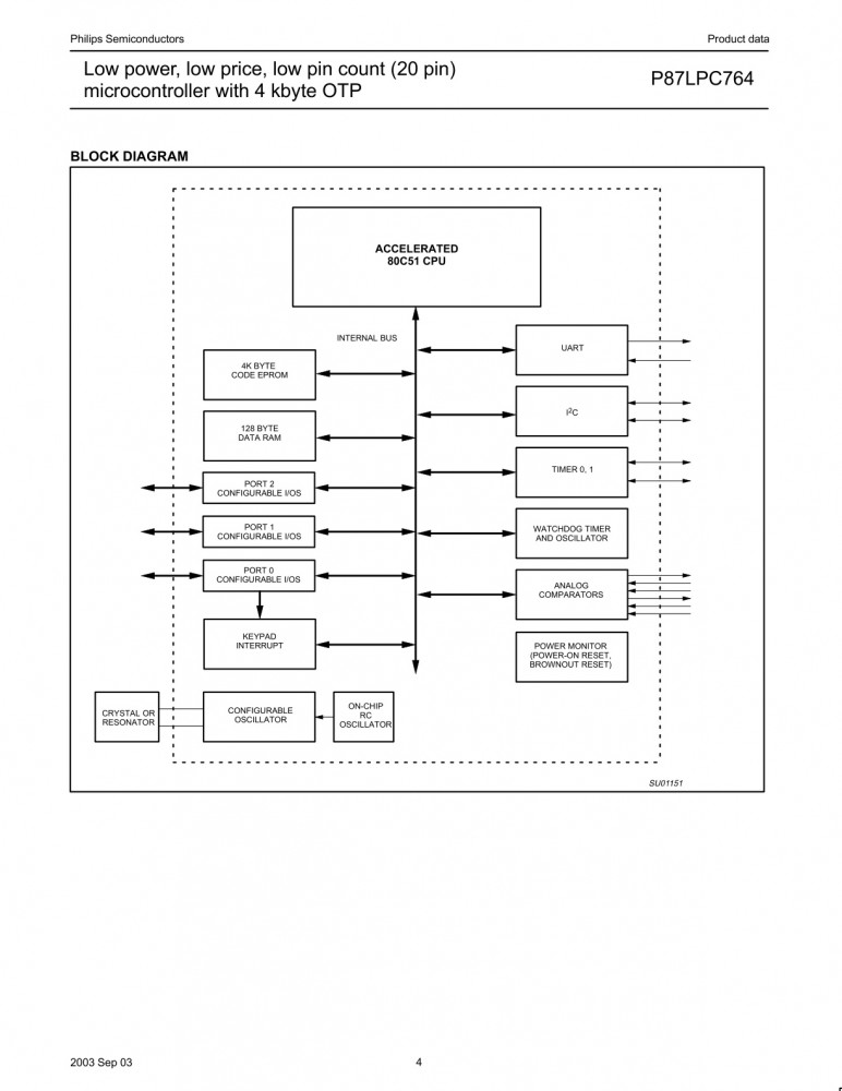 P87LPC764 datasheet page 6