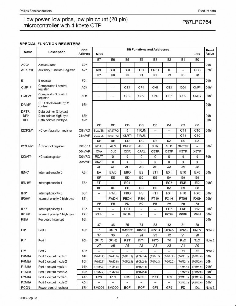 P87LPC764 datasheet page 9