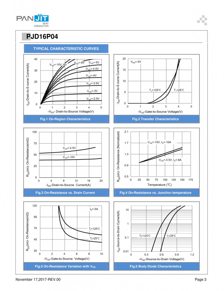 PJD16P04 datasheet page 3