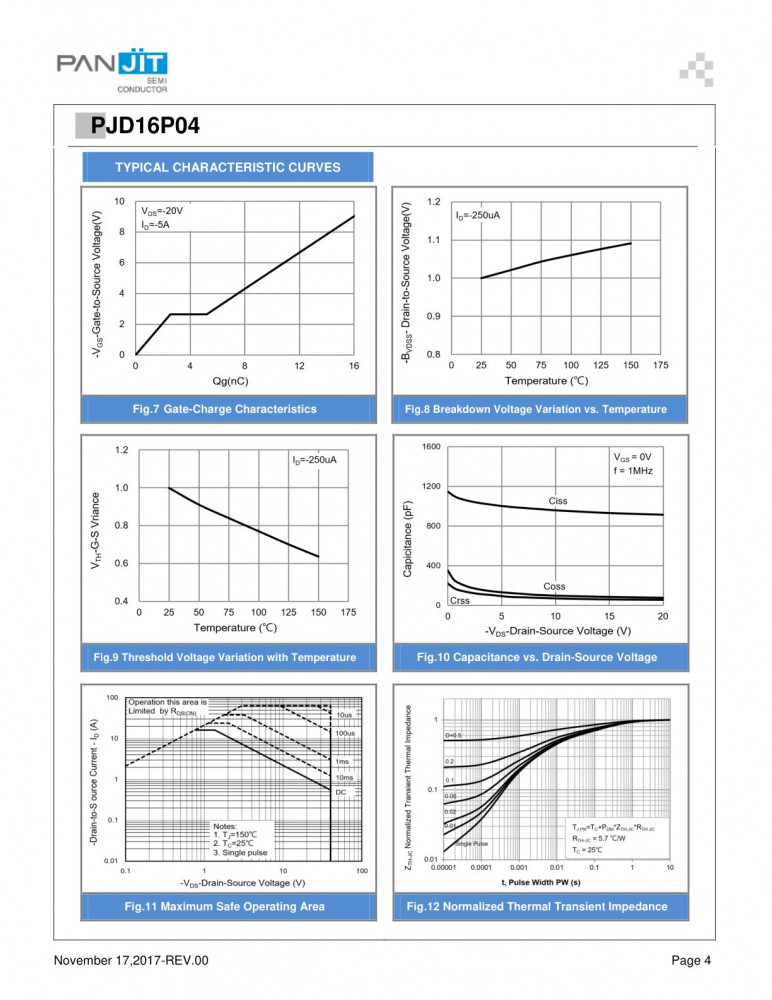 PJD16P04 datasheet page 4