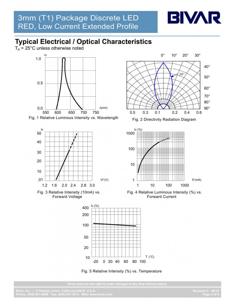 3HDL-201 datasheet page 4