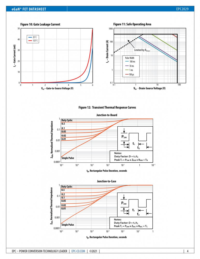 EPC2029 technical document page 4