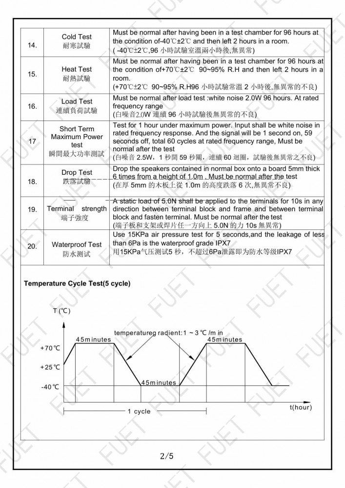 FS2525MB0820-H19.2-R01 specification page 3