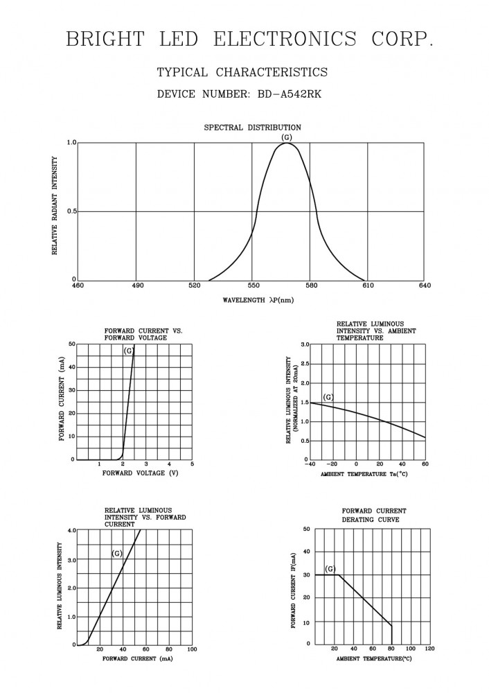 BD-A542RK specification document page 2