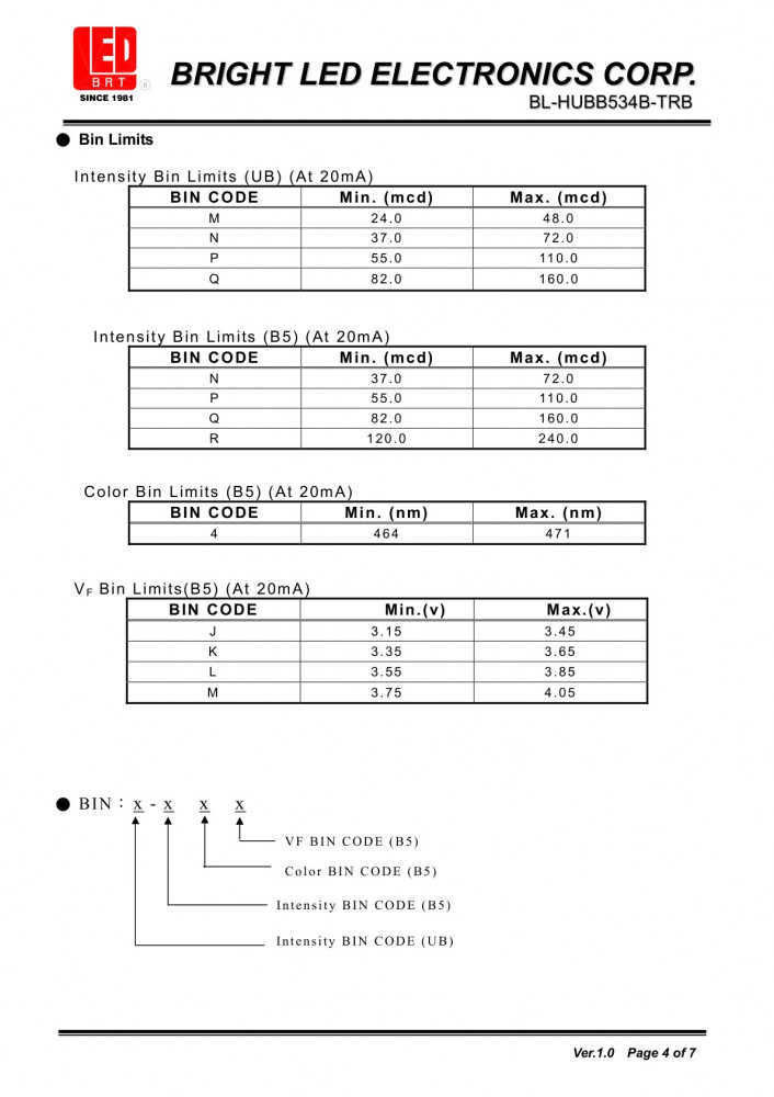 BL-HUBB534B-TRB datasheet page 4